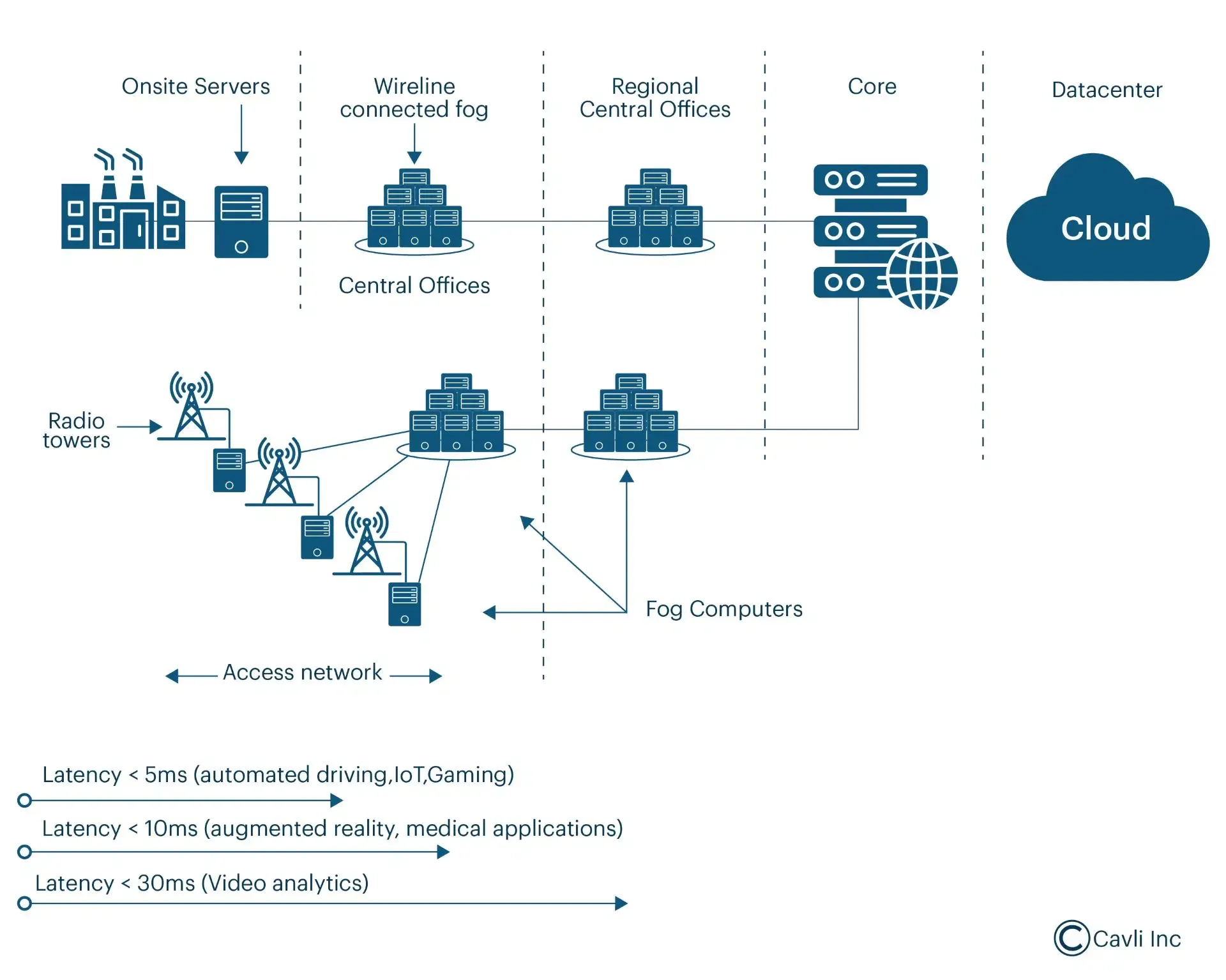 Edge Computing Guide: Transforming Real-Time Data Processing