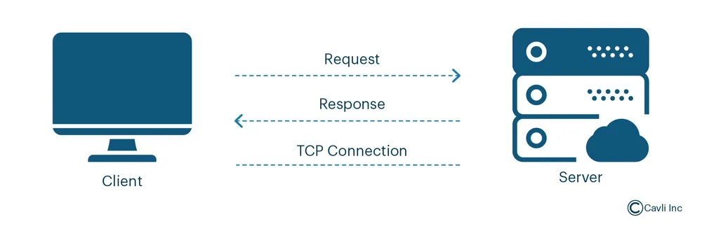 How HTTP Protocol Powers Communication in IoT Networks 2025
